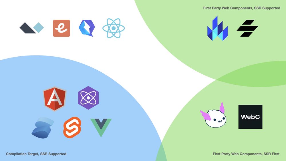 The Good, The Bad, The Web Components—zachleat.com